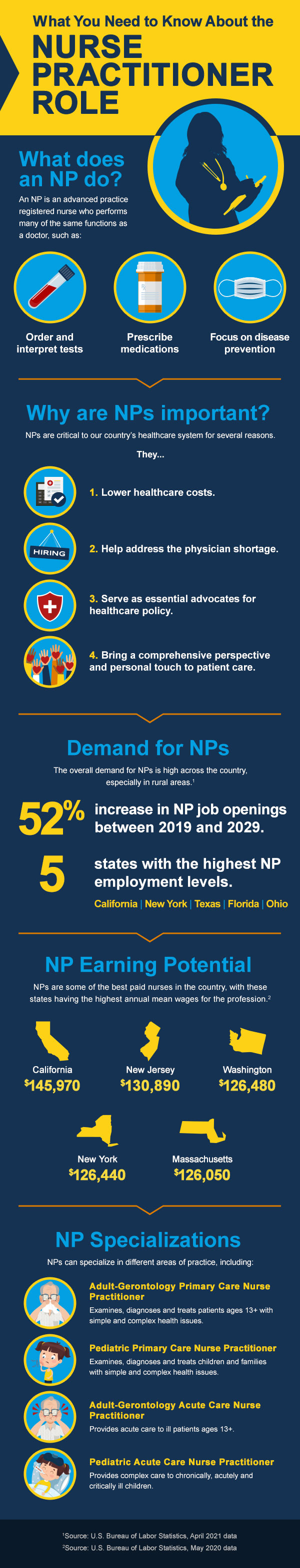 Qing Zhao | Work Samples | Indianapolis, IN