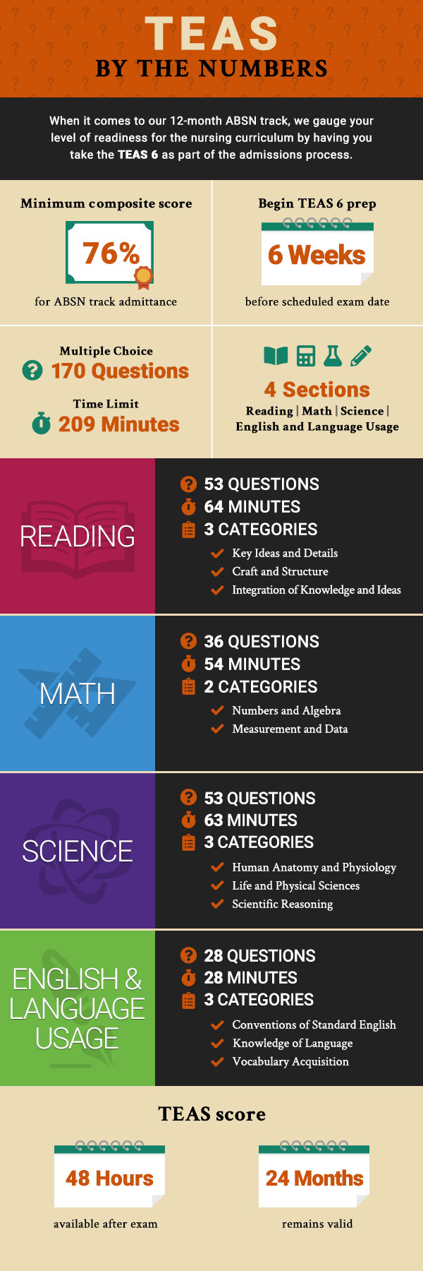 Qing Zhao | Work Samples | Indianapolis, IN