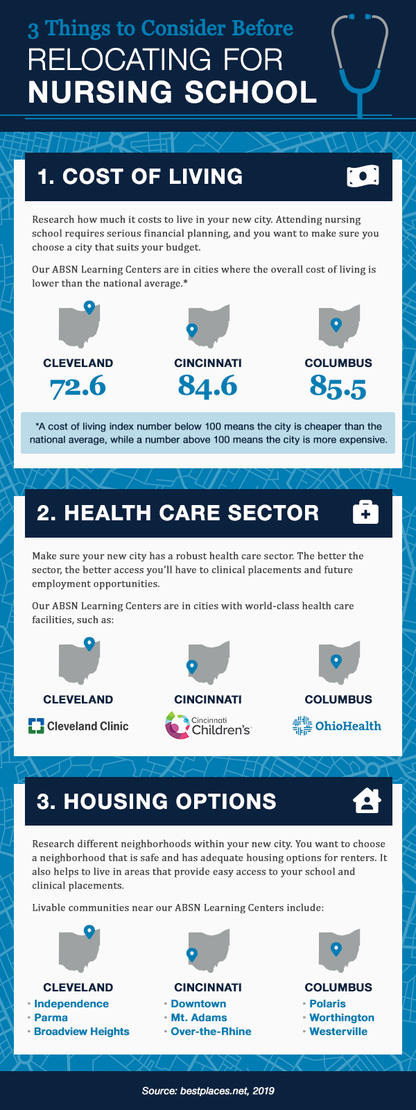 Qing Zhao | Work Samples | Indianapolis, IN